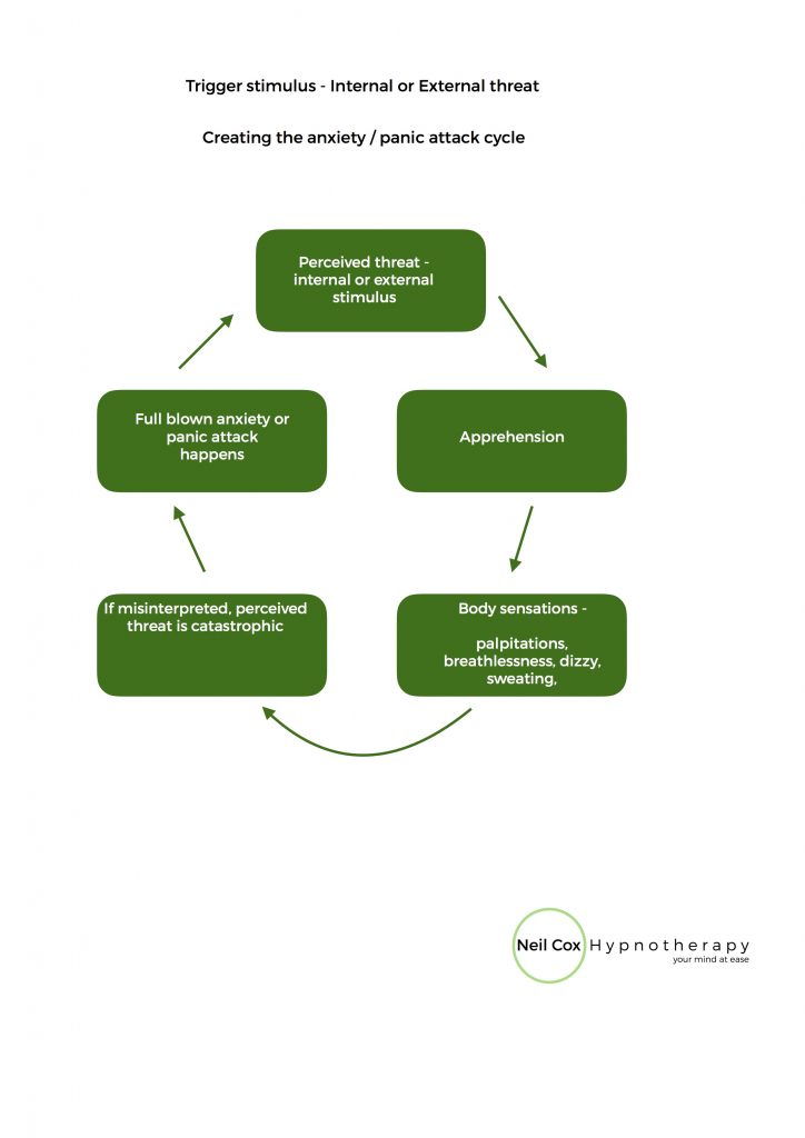 Panic Attack Prevention – Neil Cox Hypnotherapy, Cornwall